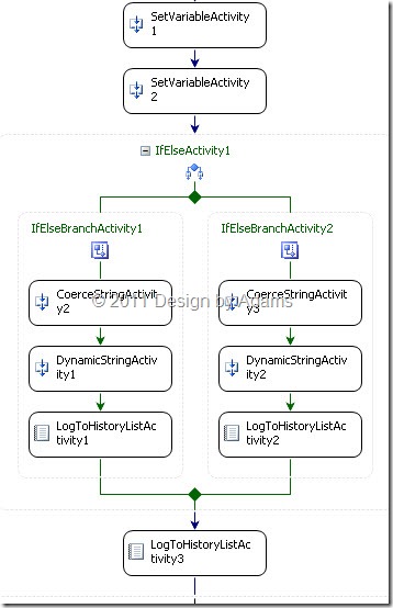 遺忘技術的角落: How to Import SharePoint 2010 Workflow from SharePoint Designer 2010 to Visual Studio ...